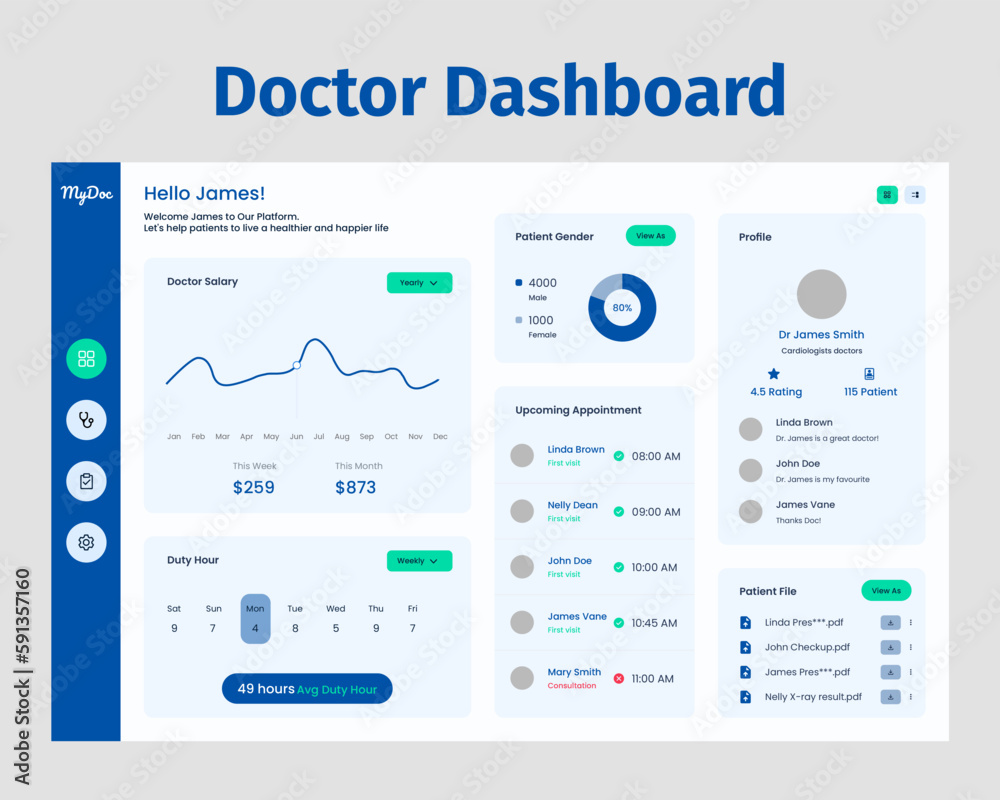 Doctor Dashboard User Interface Kit. The Best UI Kit for medical ...