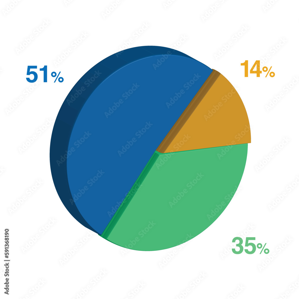 35 51 14 percent 3d Isometric 3 part pie chart diagram for business ...