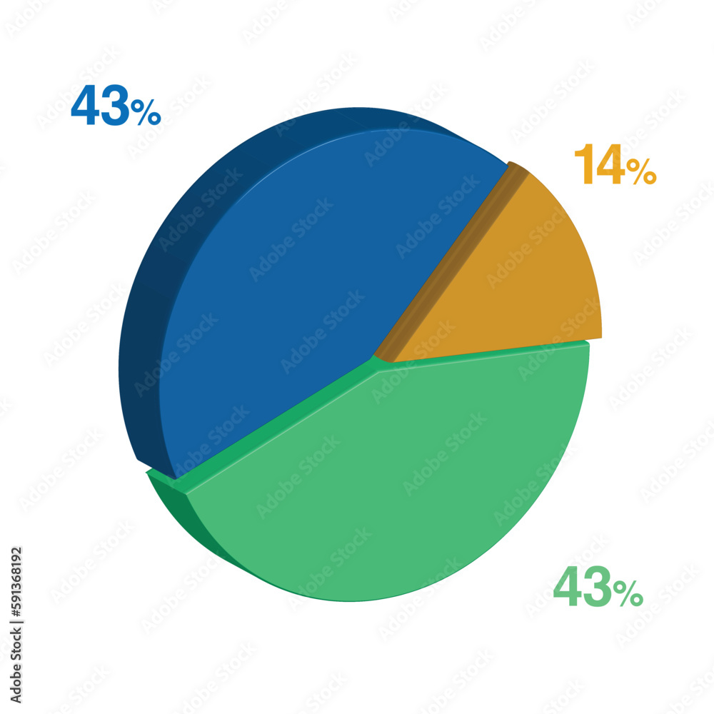 43 43 14 percent 3d Isometric 3 part pie chart diagram for business ...