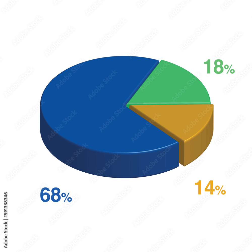 18 68 14 percent 3d Isometric 3 part pie chart diagram for business ...