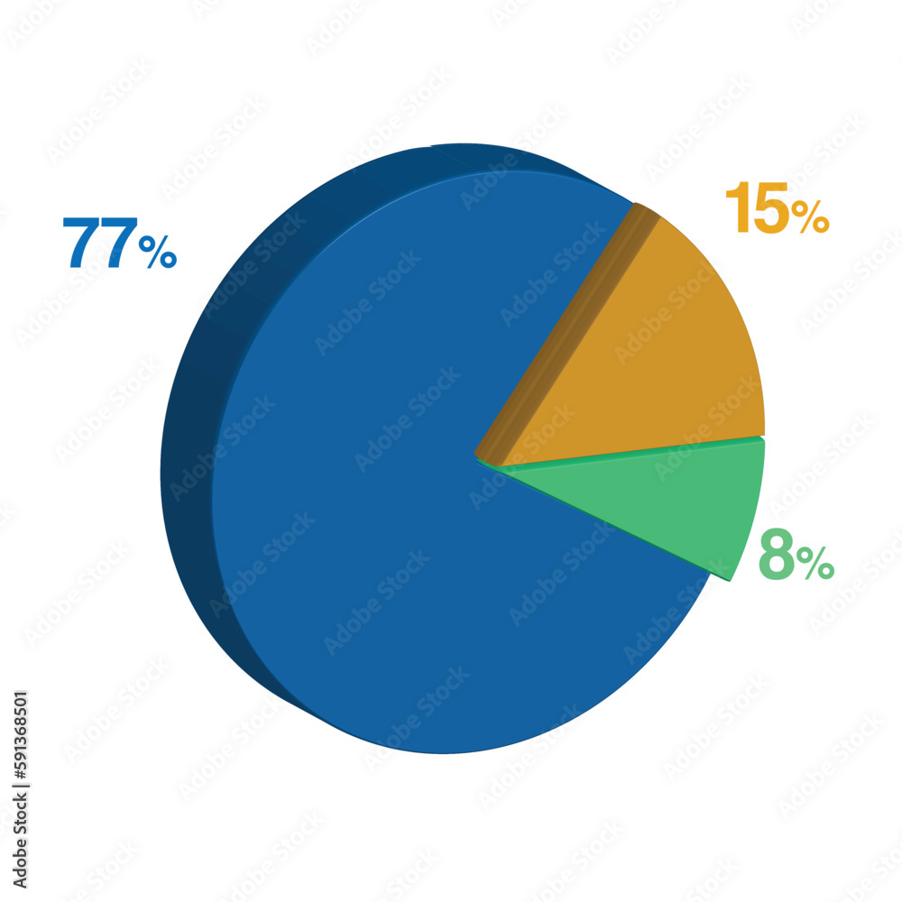 8 77 15 percent 3d Isometric 3 part pie chart diagram for business ...
