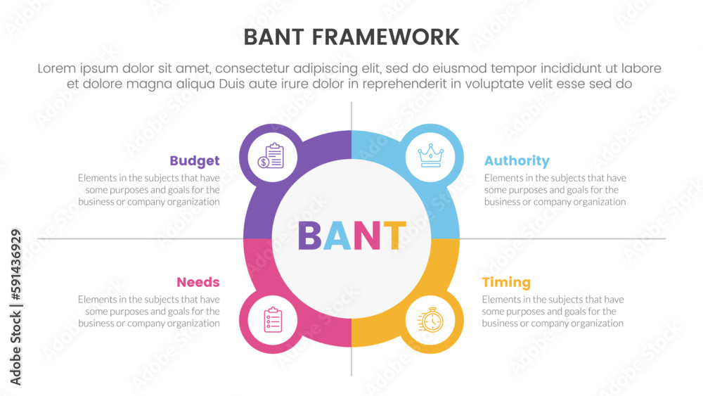 bant sales framework methodology infographic with circle and icon ...