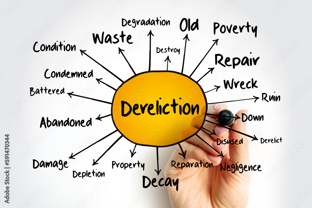 Dereliction mind map, concept for presentations and reports Stock Photo ...