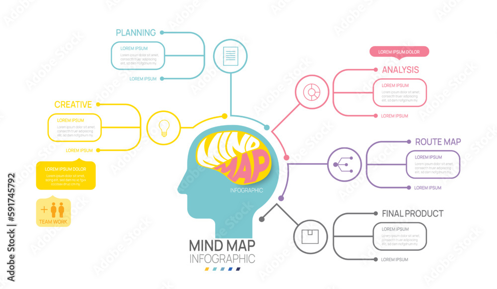 Infographic Mindmap template for business. 5 Steps Modern Mind map ...