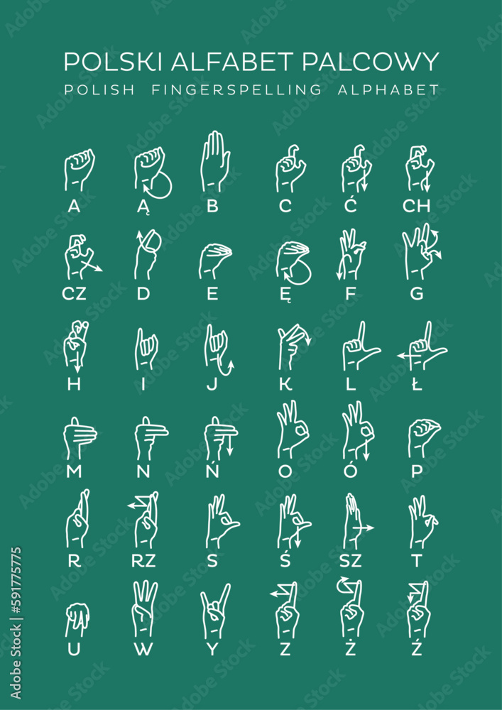 Polski Alfabet Palcowy Polish Fingerspelling Alphabet Polish Finger ...