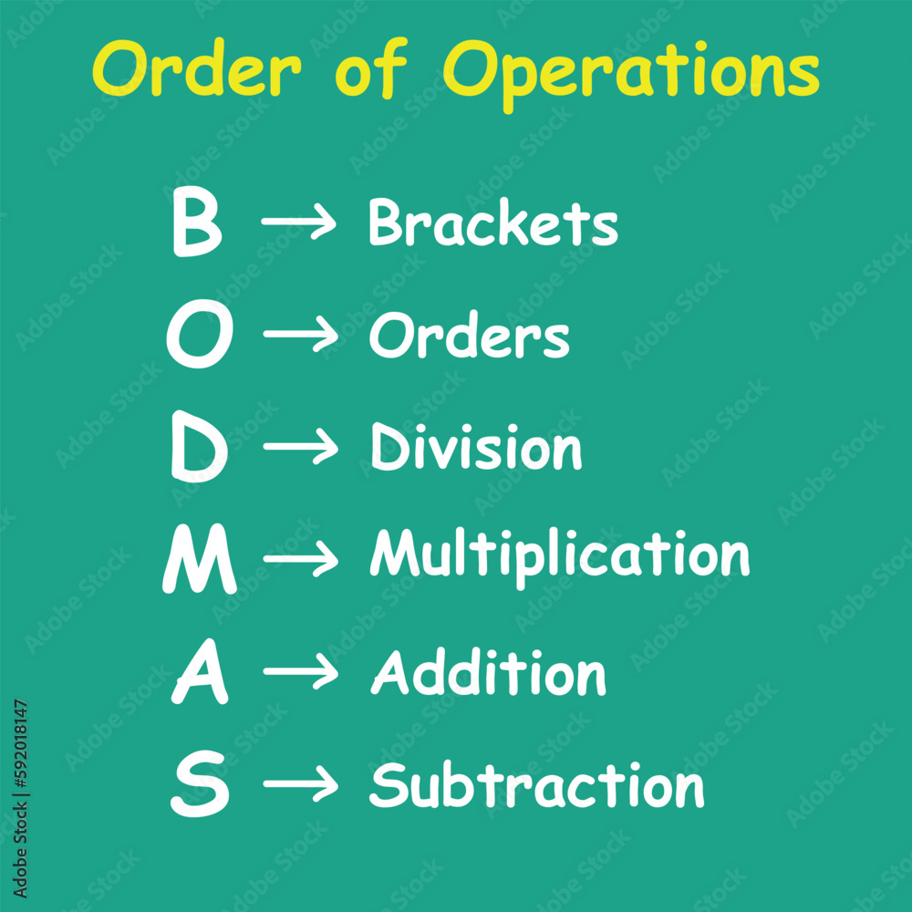 Ordering mathematical operations. The order of operations BODMAS rule ...