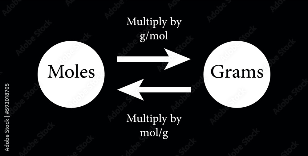 Moles and grams conversion chart. Vector illustration isolated on black ...
