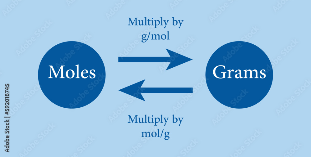 Moles and grams conversion chart. Vector illustration isolated on blue ...