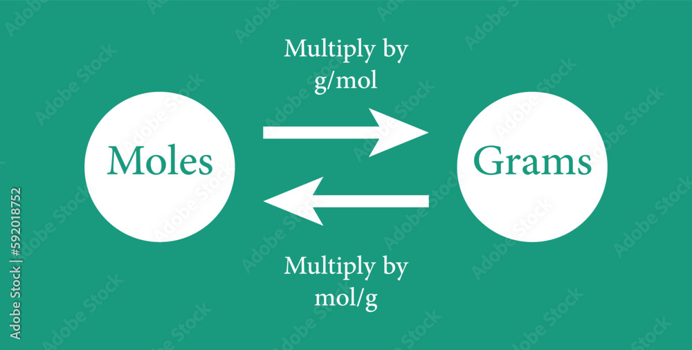 Moles and grams conversion chart. Vector illustration isolated on ...
