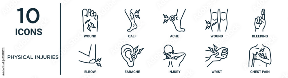 physical injuries outline icon set includes thin line wound, ache ...