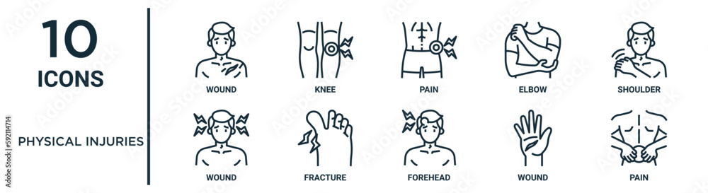 physical injuries outline icon set includes thin line wound, pain ...