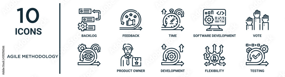 agile methodology outline icon set includes thin line backlog, time ...