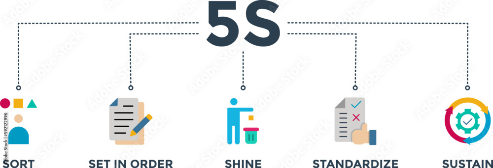 5s banner web icon vector illustration for lean manufacturing ...