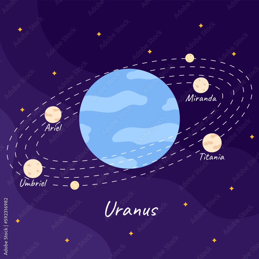 Cartoon planet Uranus with Umbriel, Titania, Miranda, Ariel moon ...