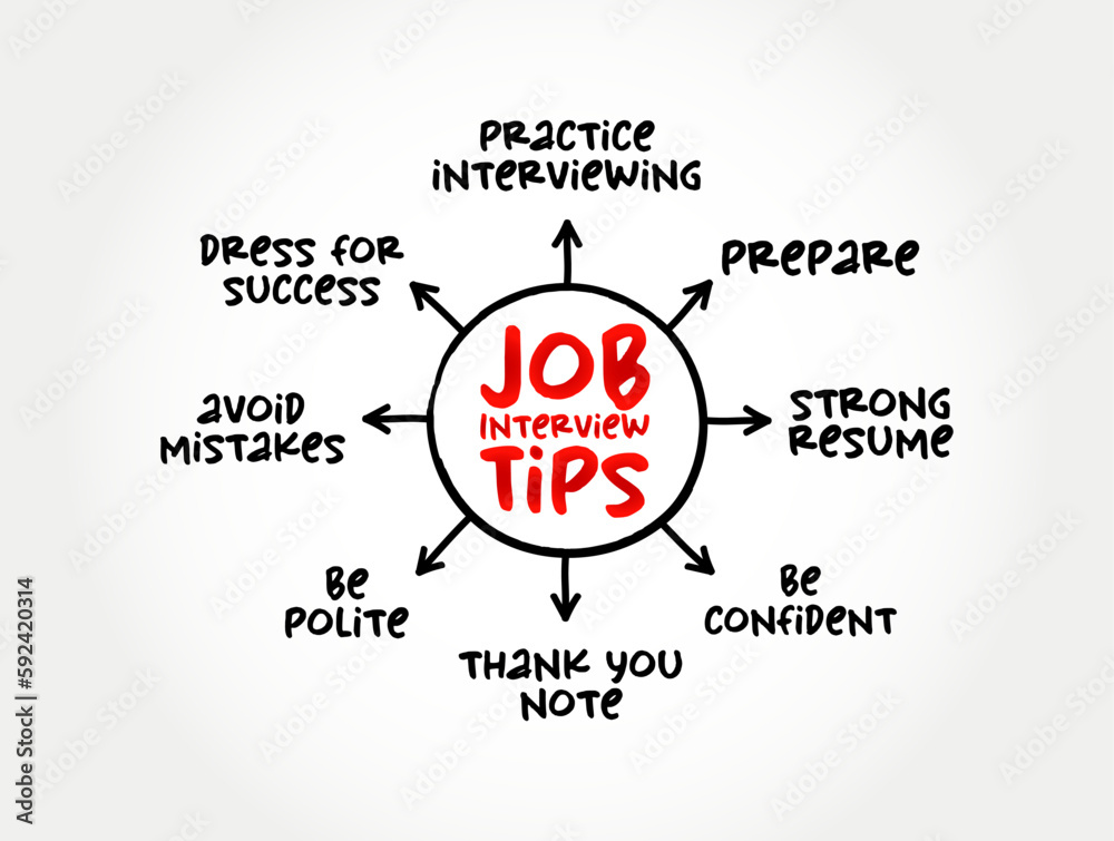Job Interview Tips mind map concept for presentations and reports Stock ...