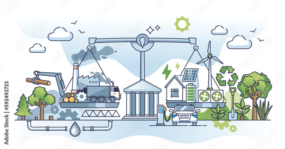 Carbon neutrality and climate change pollution mitigation outline ...