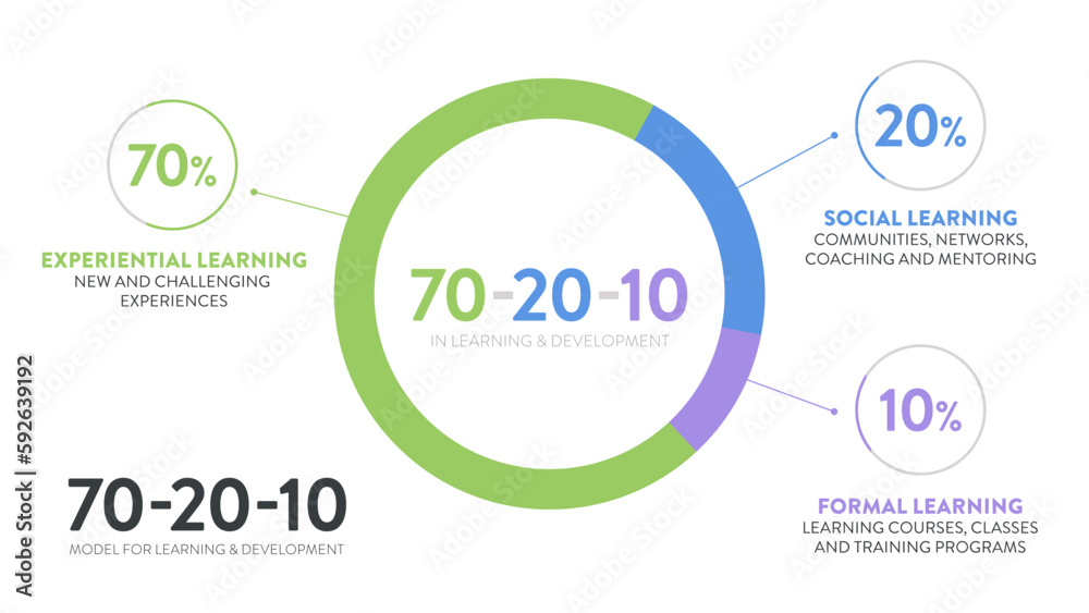 HR learning and development 3d pie chart vector diagram is illustrated ...