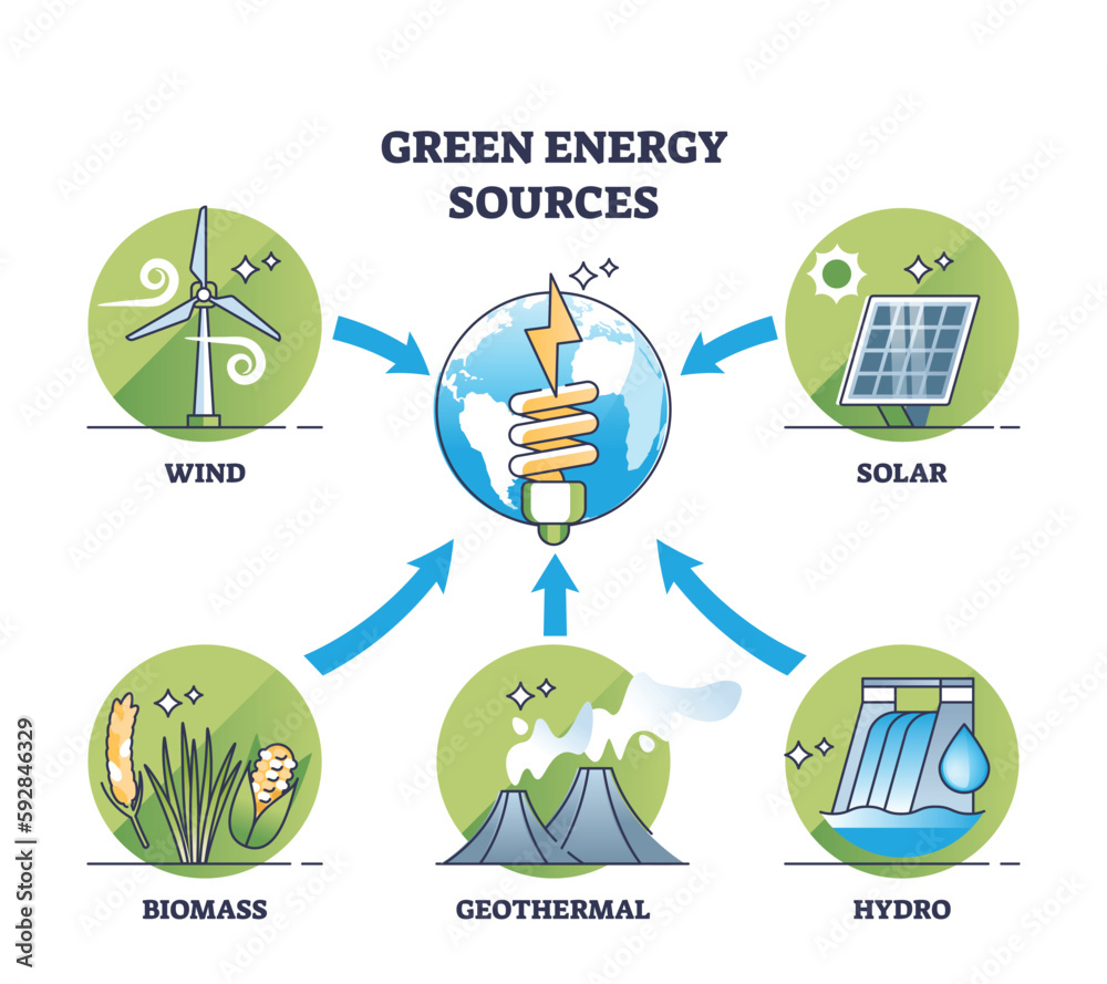 Powering our future with green electricity energy sourcesoutline ...