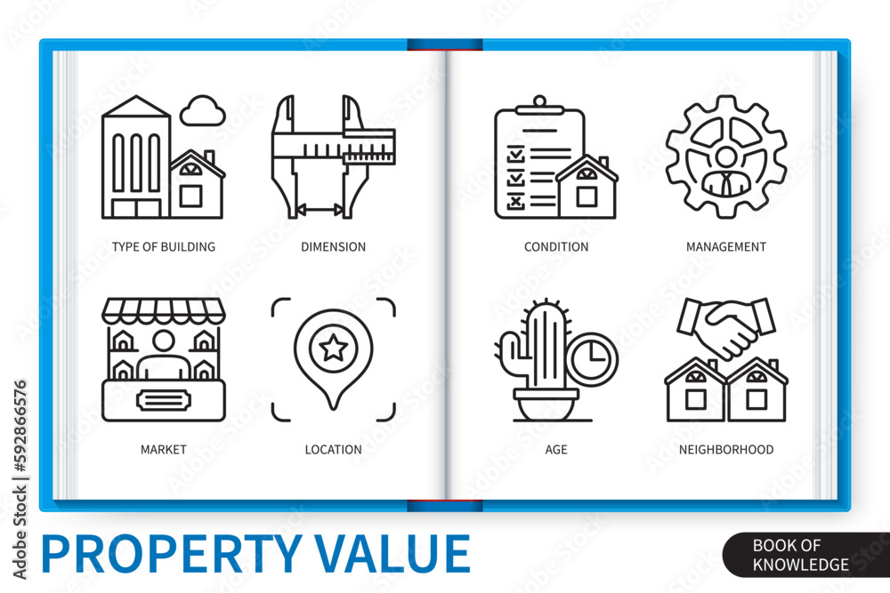 Property value infographics elements set. Type of building, dimension ...