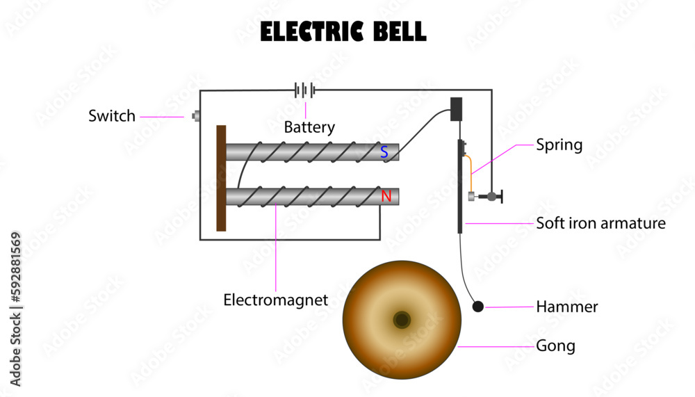 Diagram of an electric bell Stock Vector | Adobe Stock