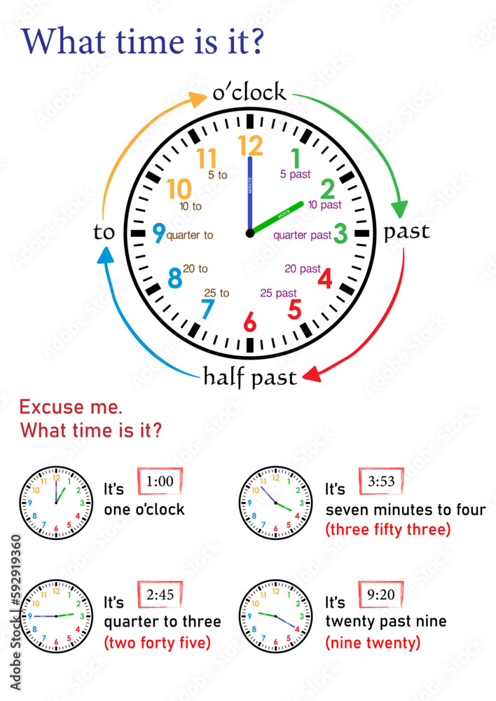 Telling time in English for kids. What time is it? Stock Vector | Adobe ...