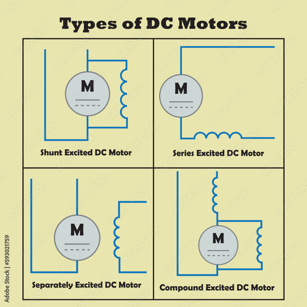 Types of DC motors Electric Symbol Vector Image illustartion Stock ...