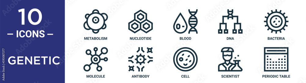genetic outline icon set includes thin line metabolism, blood, bacteria ...