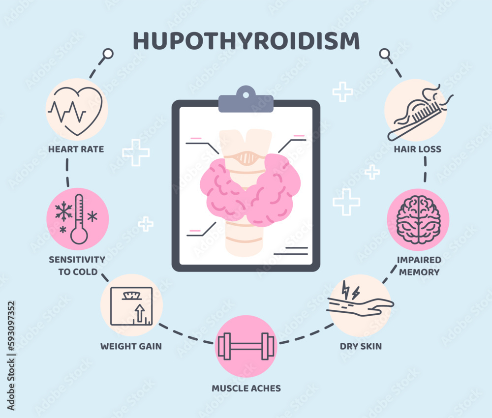 Thyroid infographic concept. Visualization of medical advice. Health ...