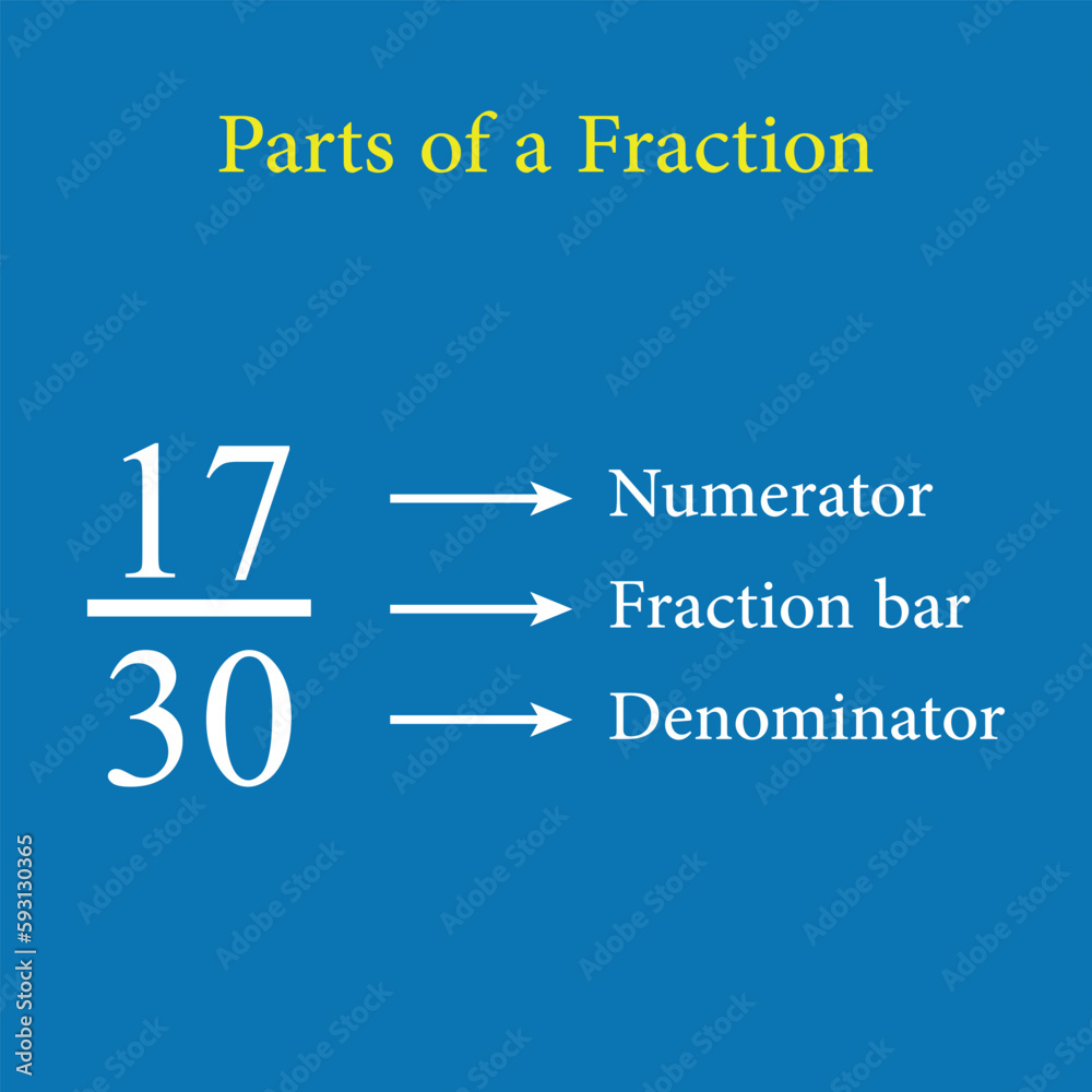Parts of fraction number in mathematics. Numerator, denominator and ...