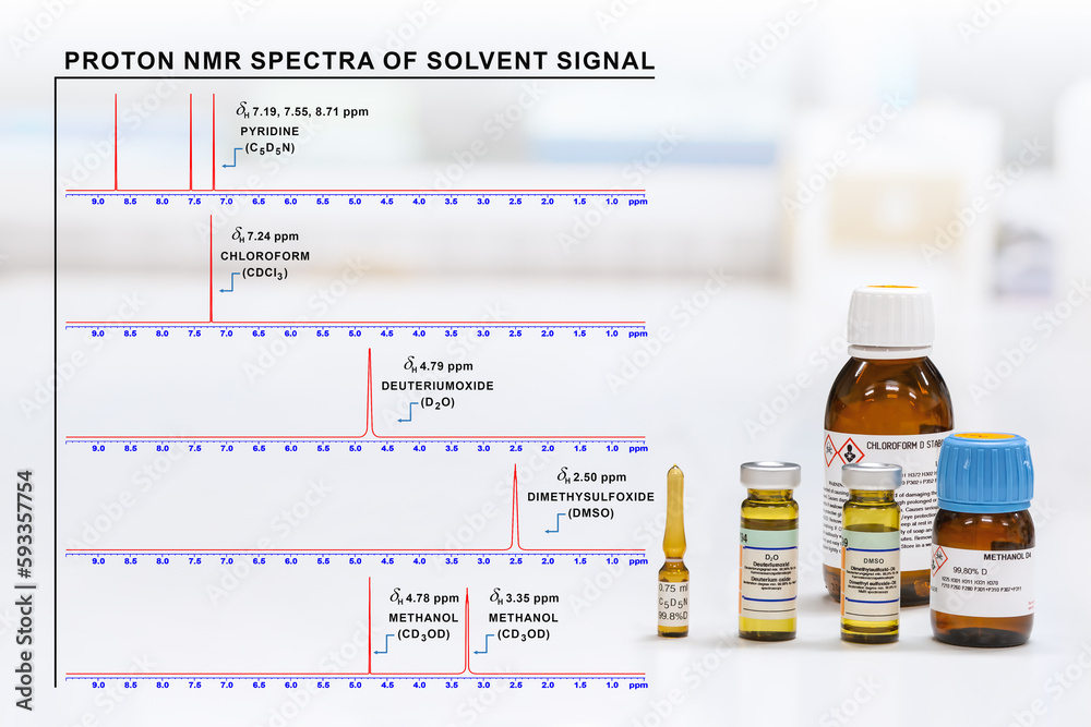 Glass bottles of NMR solvent, chloroform, pyridine, DMSO, D2O, methanol and the proton NMR ...