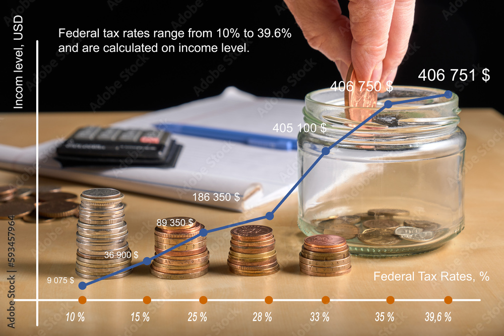 Infographics, Federal tax rates range from 10% to 39.6% and are ...