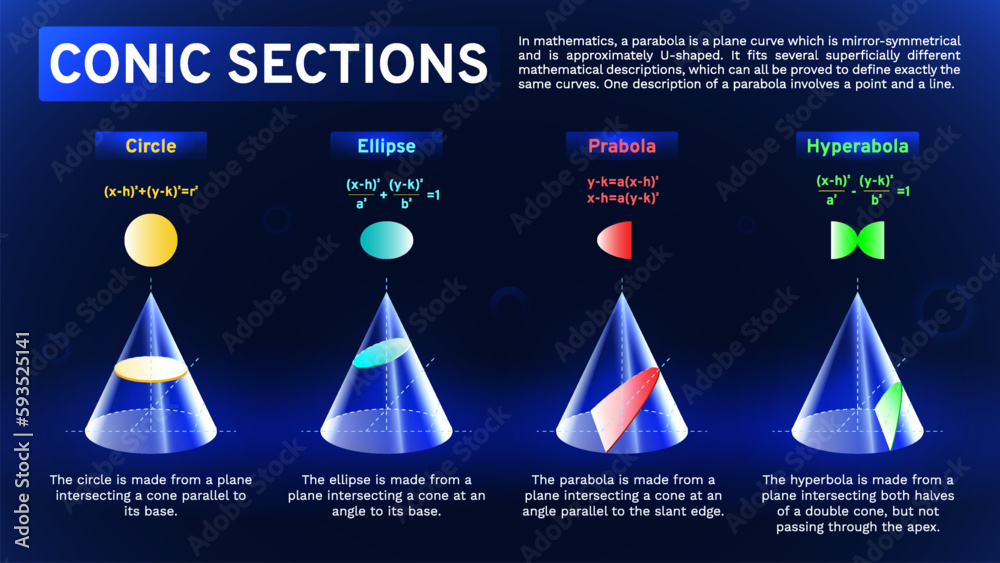Mastering Conic Sections: Guide to Drawing Circles, Ellipses, Parabolas ...