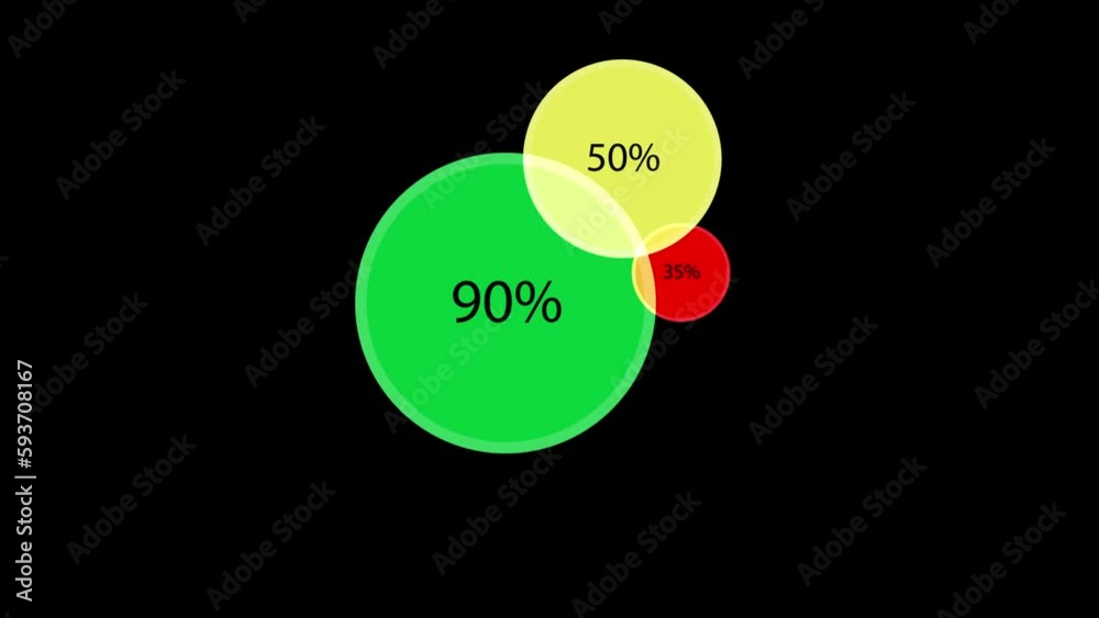 Circular graph, multi-colored circles of different sizes with different ...