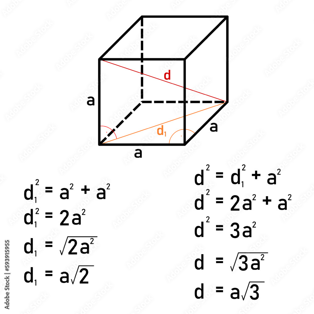 Graphical and numerical derivation of the diagonal in a cube using the Pythagorean theorem of a ...