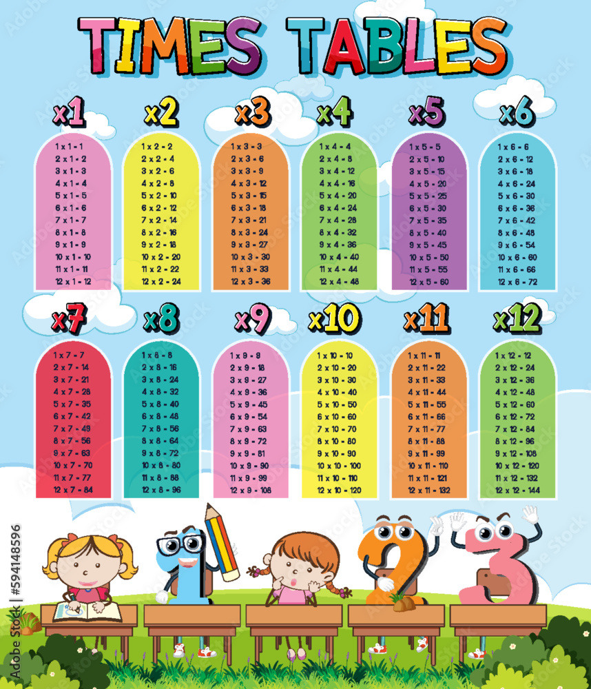 Poster Math times table chart – Wall Art | UkPosters
