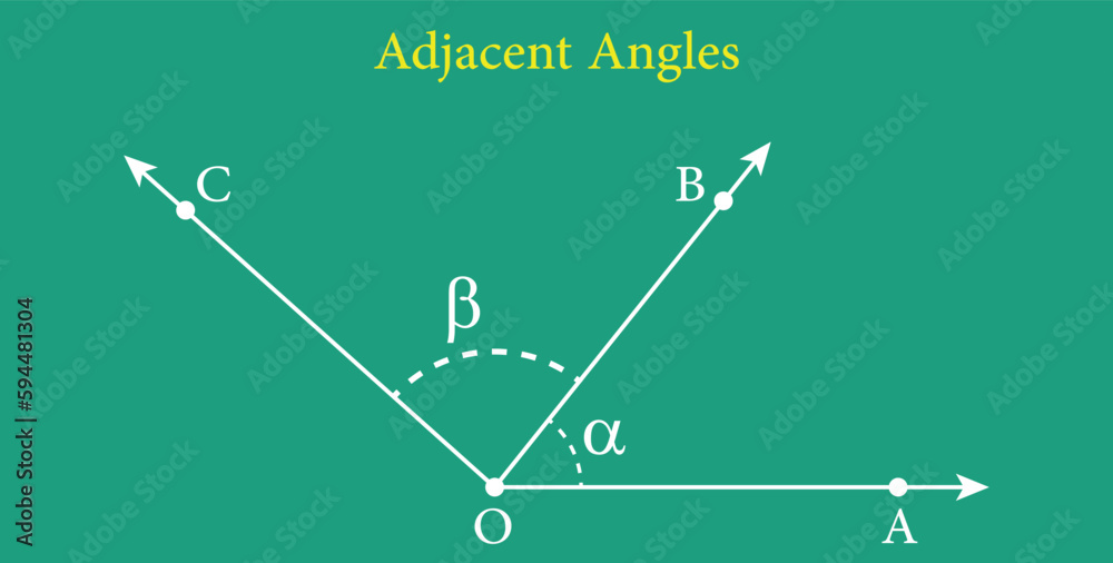 Adjacent angles in mathematics. Two angles with common vertex and side. Vector illustration ...