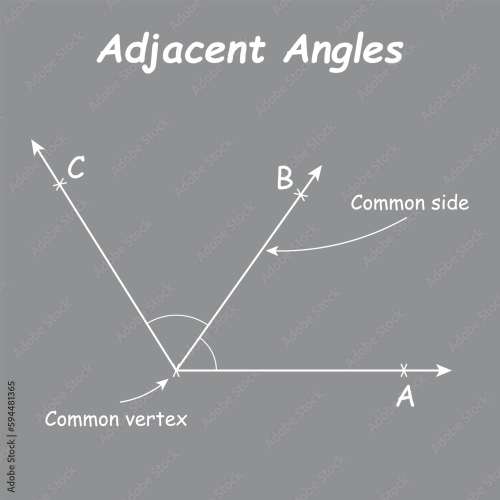 Adjacent angles in mathematics. Two angles with common vertex and side ... Adjacent angles in mathematics. Two angles with common vertex and side ...