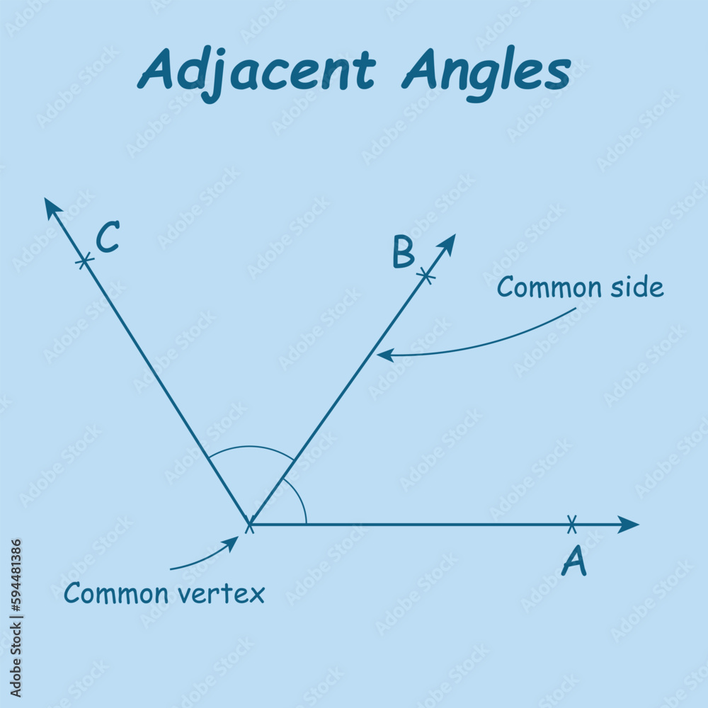 Adjacent angles in mathematics. Two angles with common vertex and side ...