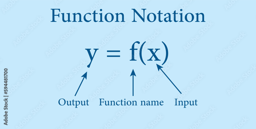 Function notation in mathematics. Function name, input and output value ... Function notation in mathematics. Function name, input and output value ...