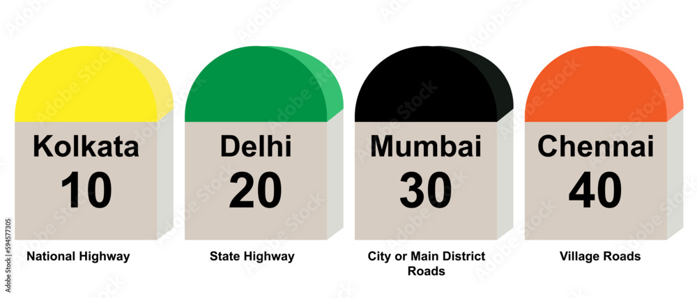 Milestone for National Highway, State Highway, City or Main District ...