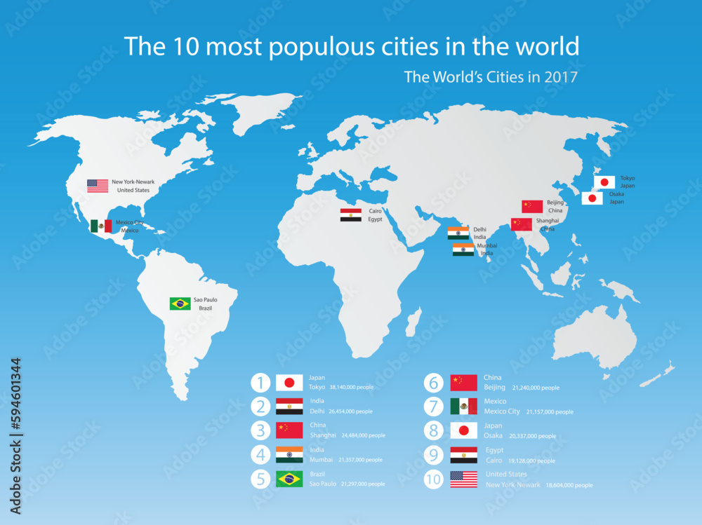illustration of social studies, The 10 most populous cities in the ...