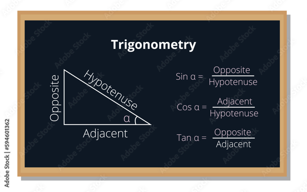 Poster Trigonometry represented on the blackboard of sine, cosine and ...