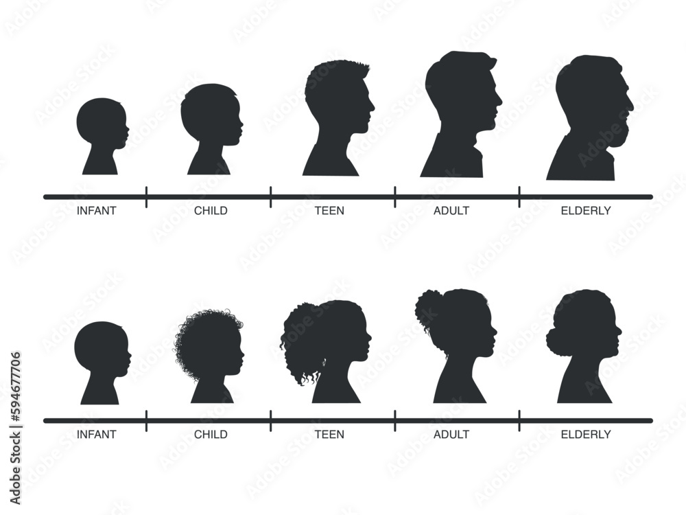The stages of a man's and woman's growing up - infant, child, teen ...