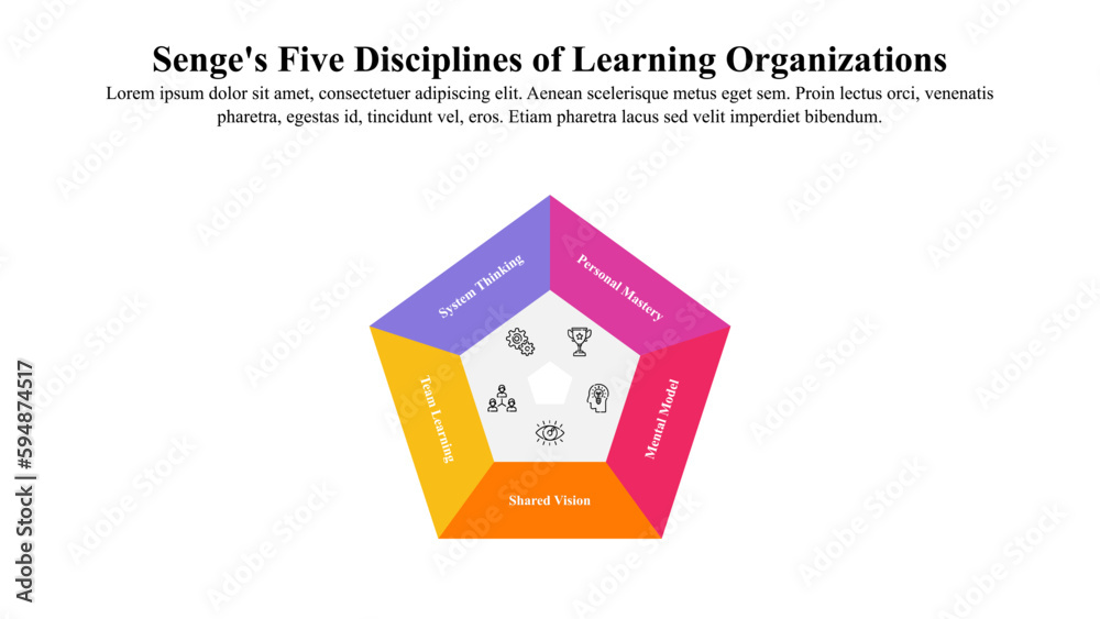 Infographic presentation template of Senge's five disciplines of ...