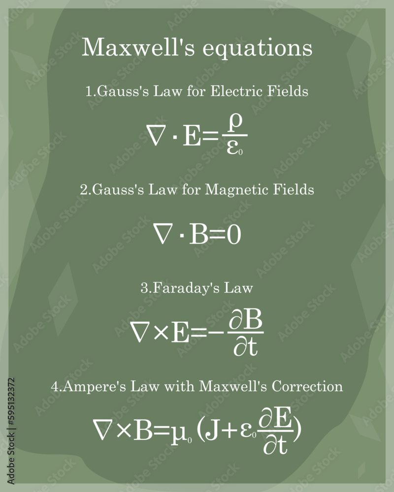 Maxwell's equations are a set of four fundamental equations that ...