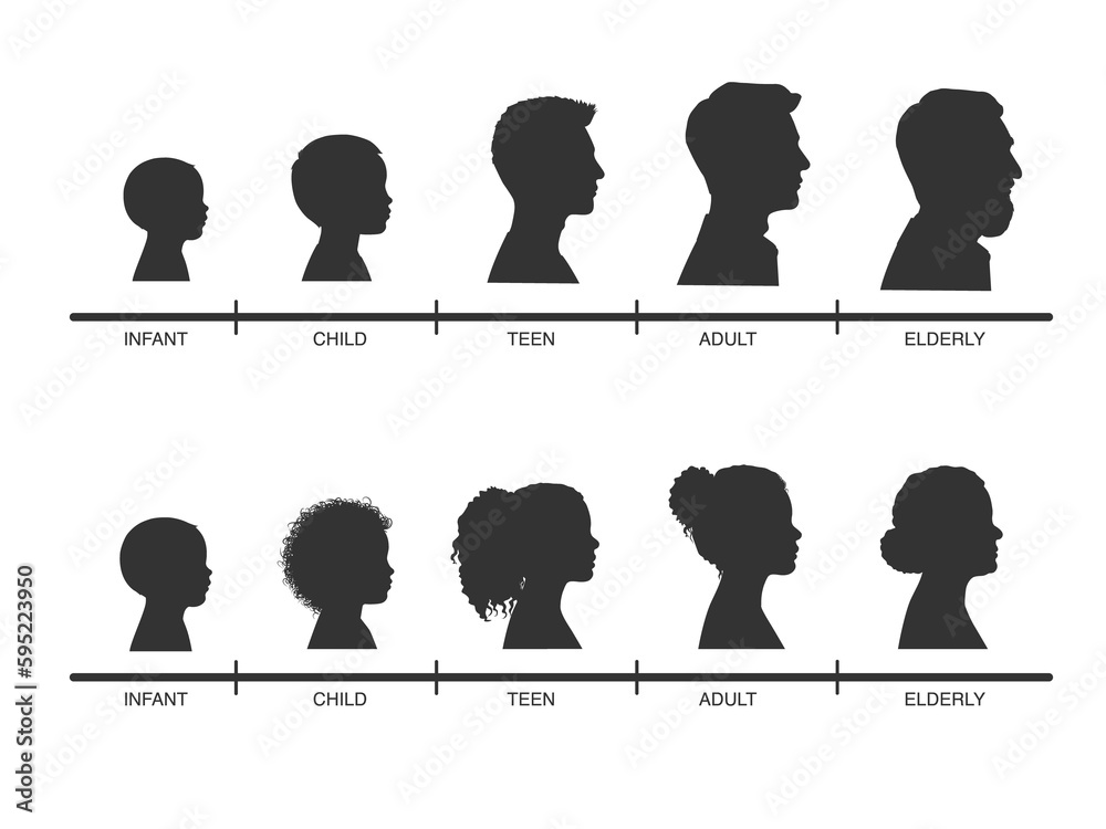 The stages of a man's and woman's growing up - infant, child, teen ...