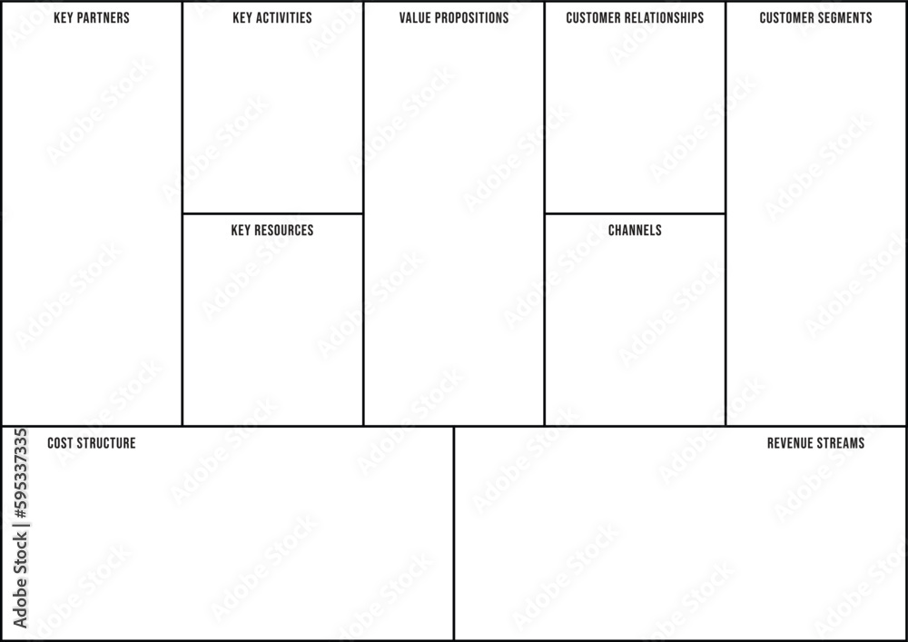 Illustration of Empty Business Model Canvas Templete and mockup to map ...