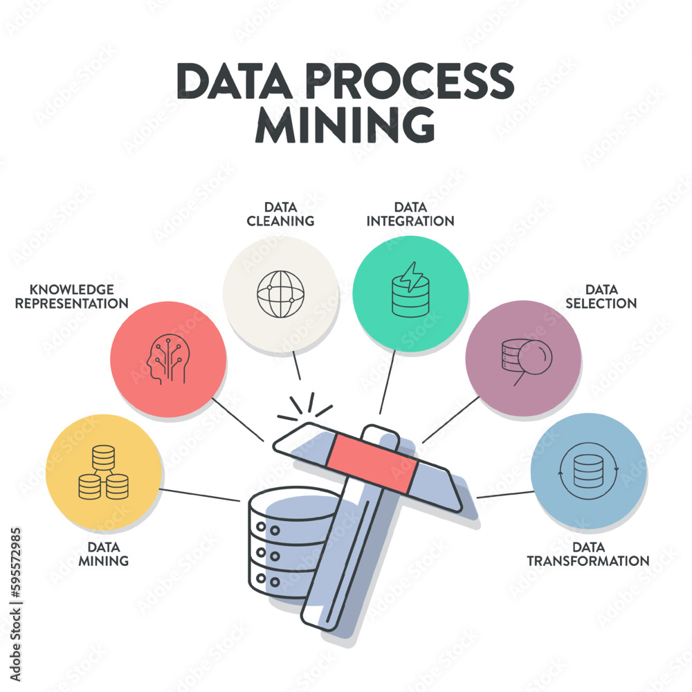Naklejka Data Process Mining infographics presentation vector has Data Cleaning, Integration ...