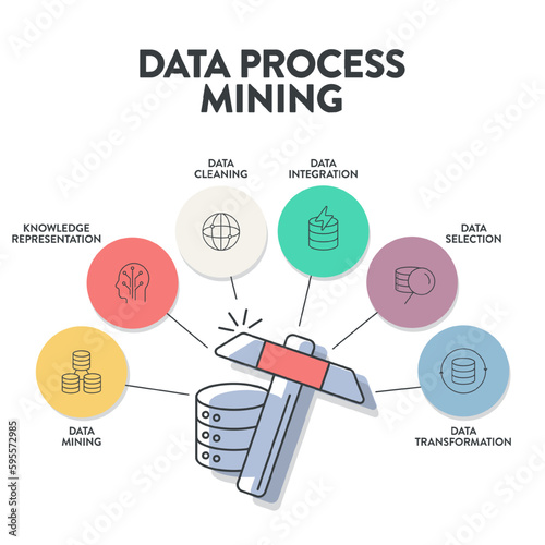 Naklejka Data Process Mining infographics presentation vector has Data ...