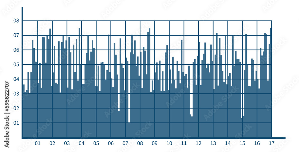 Histogram chart. Line diagram of financial data distribution Stock ...